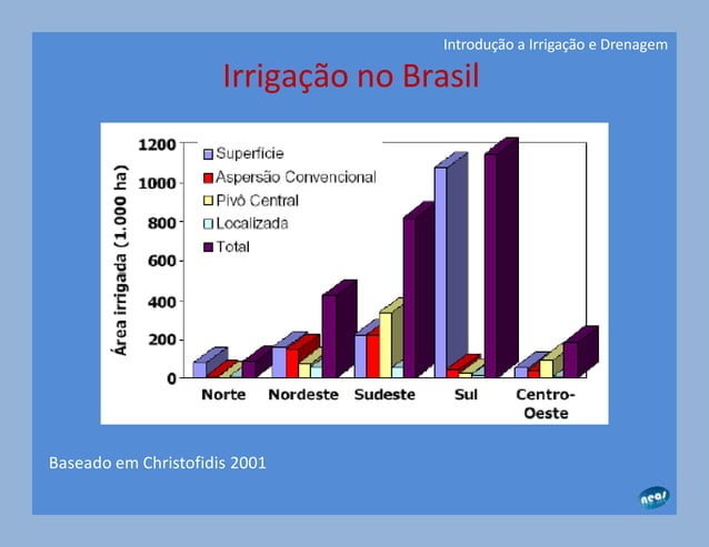 Aula Irrigação e drenagem | PPTX