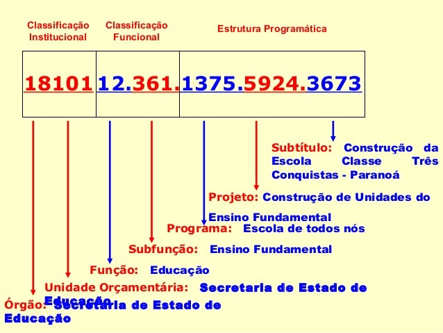 Aula 1 orç.público iii