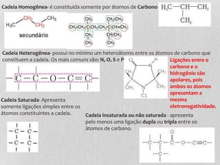 Química Orgânica - Aula 1: tipos de carbono | PPTX