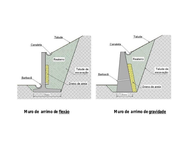 Aula 2 1-muros-de_arrimo