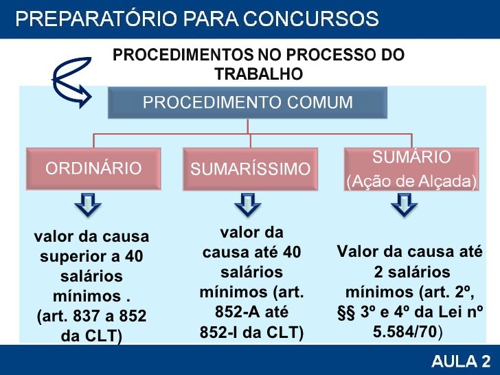 Aula 2 PROC.TRABALHO