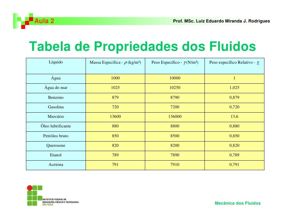 Massa Específica Da água - FDPLEARN