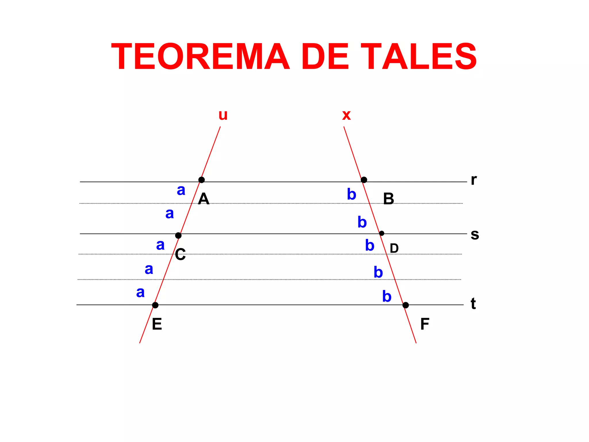 Teorema de Tales | PPT