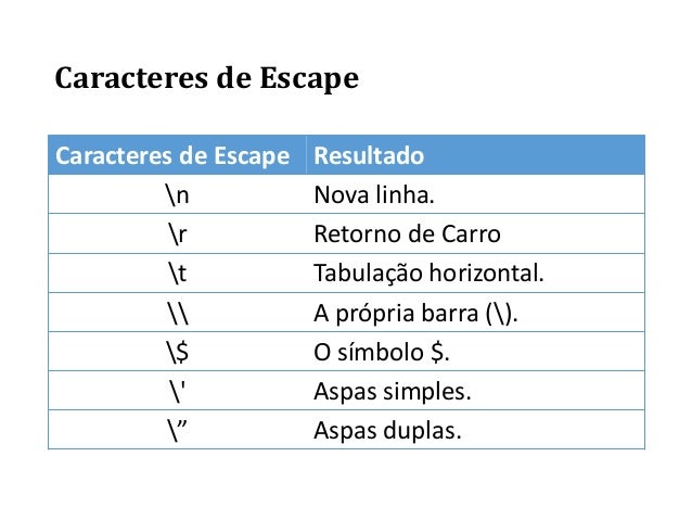 Tema 2 | Linguagem PHP Básico (I)
