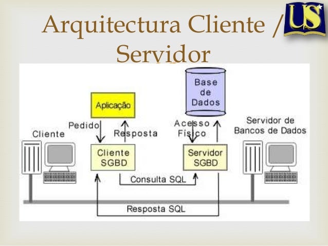 Aula 2 arquitecturas de sgbd, utilizadores, perfis