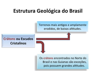 ESPCEX - A estrutura geológica do Brasil e sua relação com a formação ...