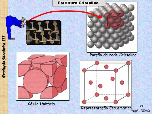 Aula 2 estrutura cristalina