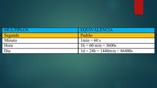 PPT - Trabalhando com as unidades de medida PowerPoint Presentation ...