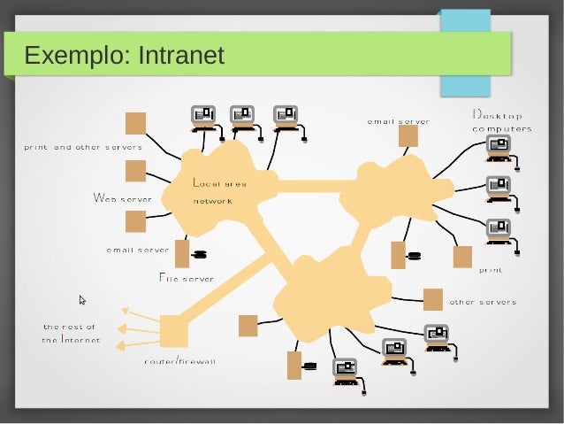 Aula 2 introdução a sistemas distribuídos