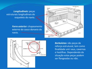 Aula 2 nomenclatura do navio - parte 2 | PDF