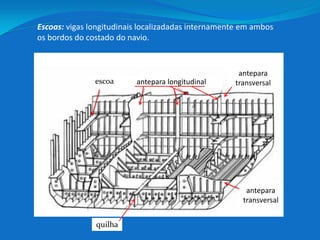 Aula 2 nomenclatura do navio - parte 2 | PDF