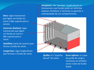Aula 2 nomenclatura do navio - parte 2 | PDF