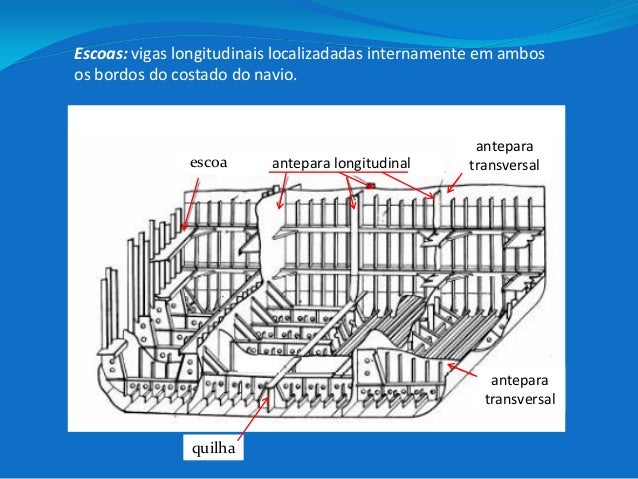 Aula 2 nomenclatura do navio - parte 2