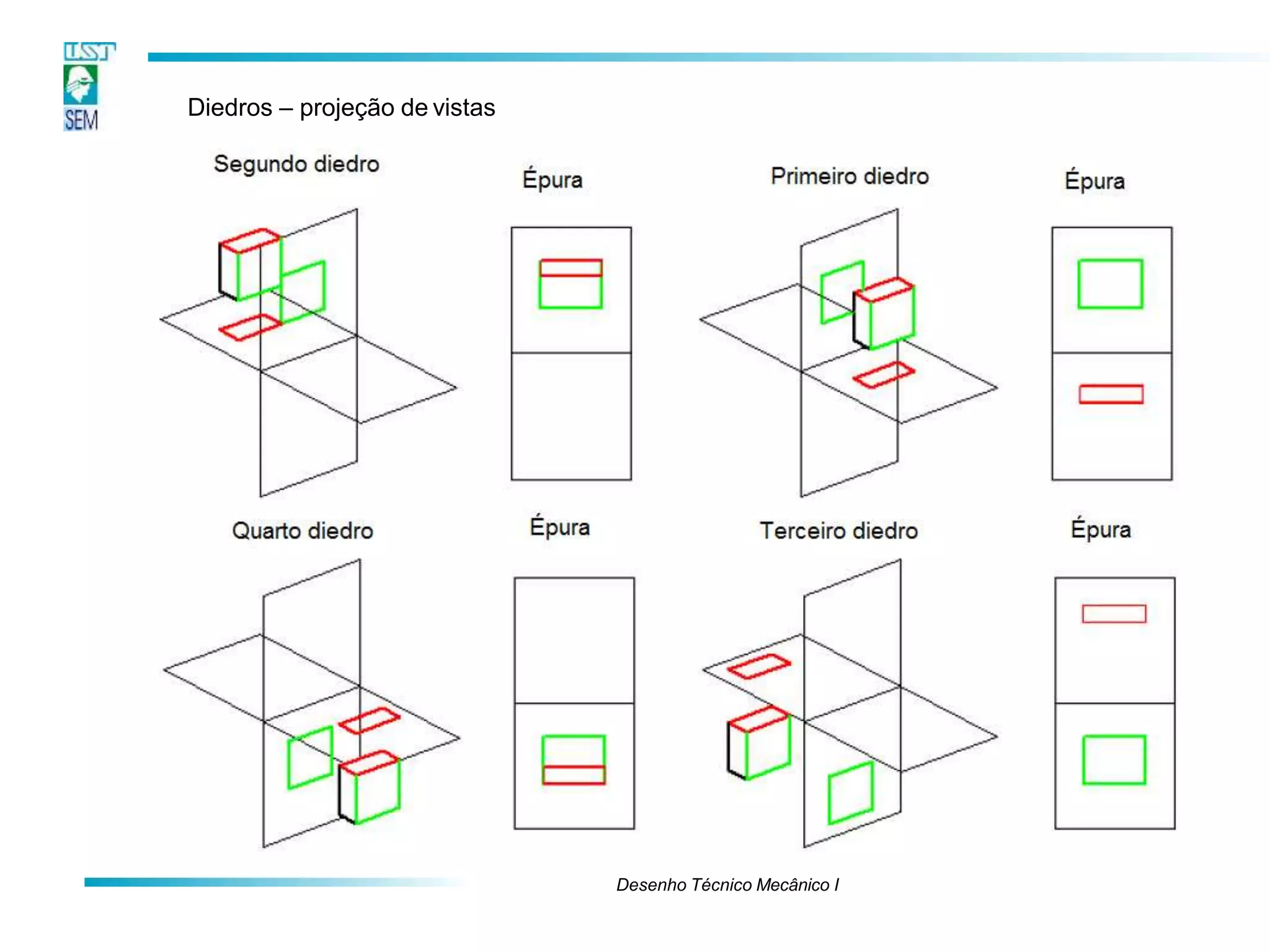 Aula 2 - Projeções, vistas, diedros (1).pptx