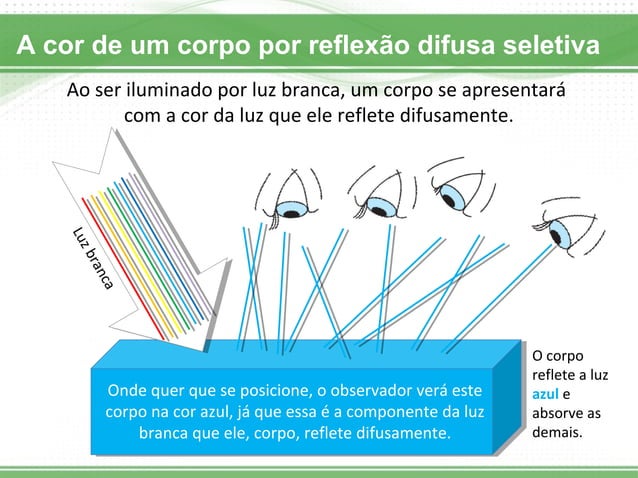 Aula2 reflexao-da-luz-e-espelho-plano | PPT
