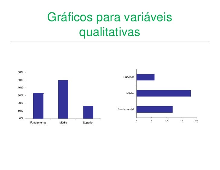 Aula 2 Resumo De Dados