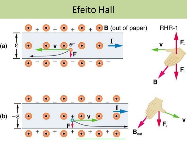 Teoria de bandas e semicondutores