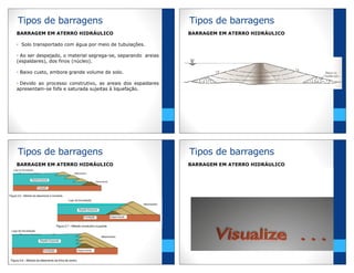 Aula 2 - Tipos de Barragens.pdf