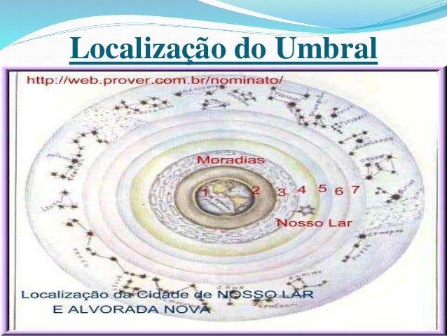 Aula 2 - Umbral e Colônias Espirituais