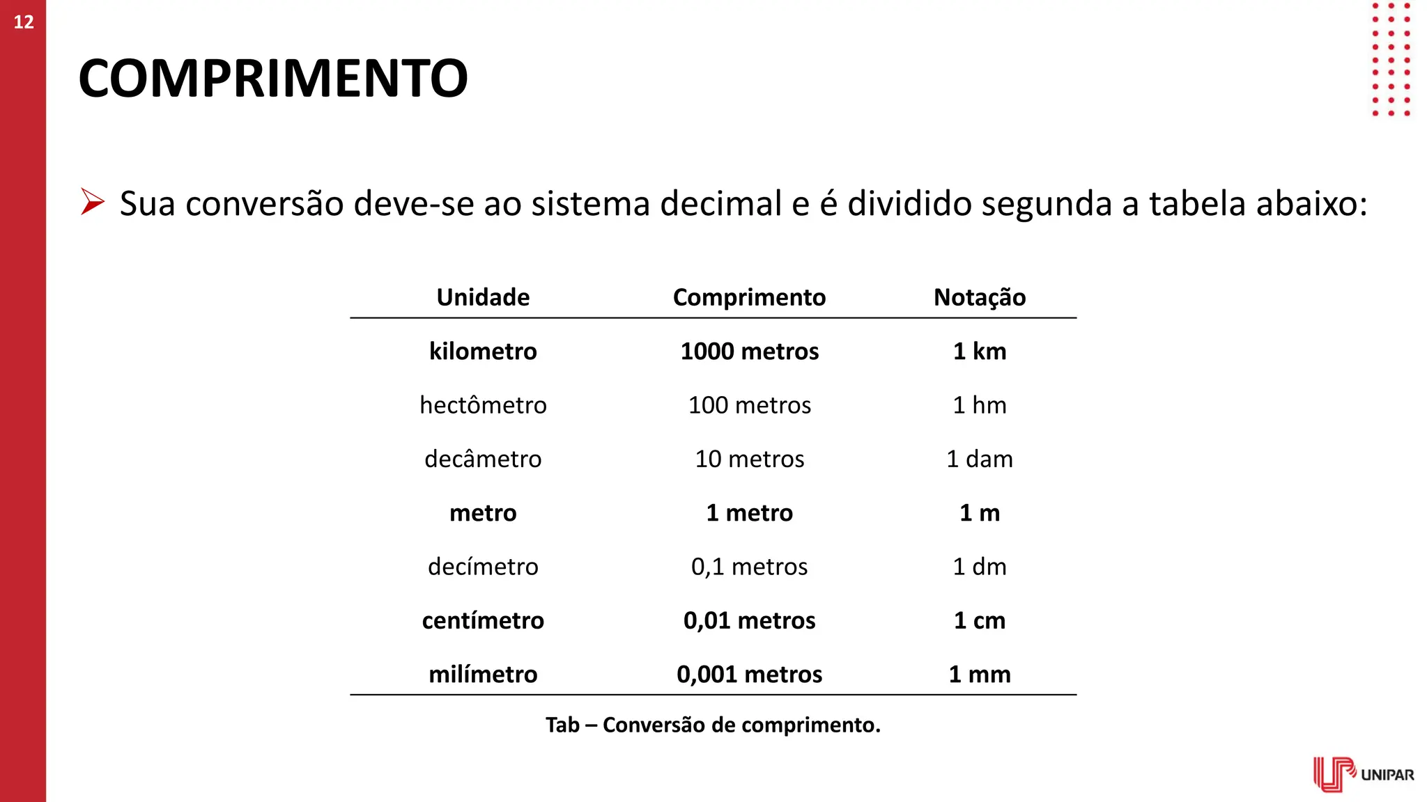Aula 2 - Metrologia Dimensional - Unidades e conversão de medidas | PDF