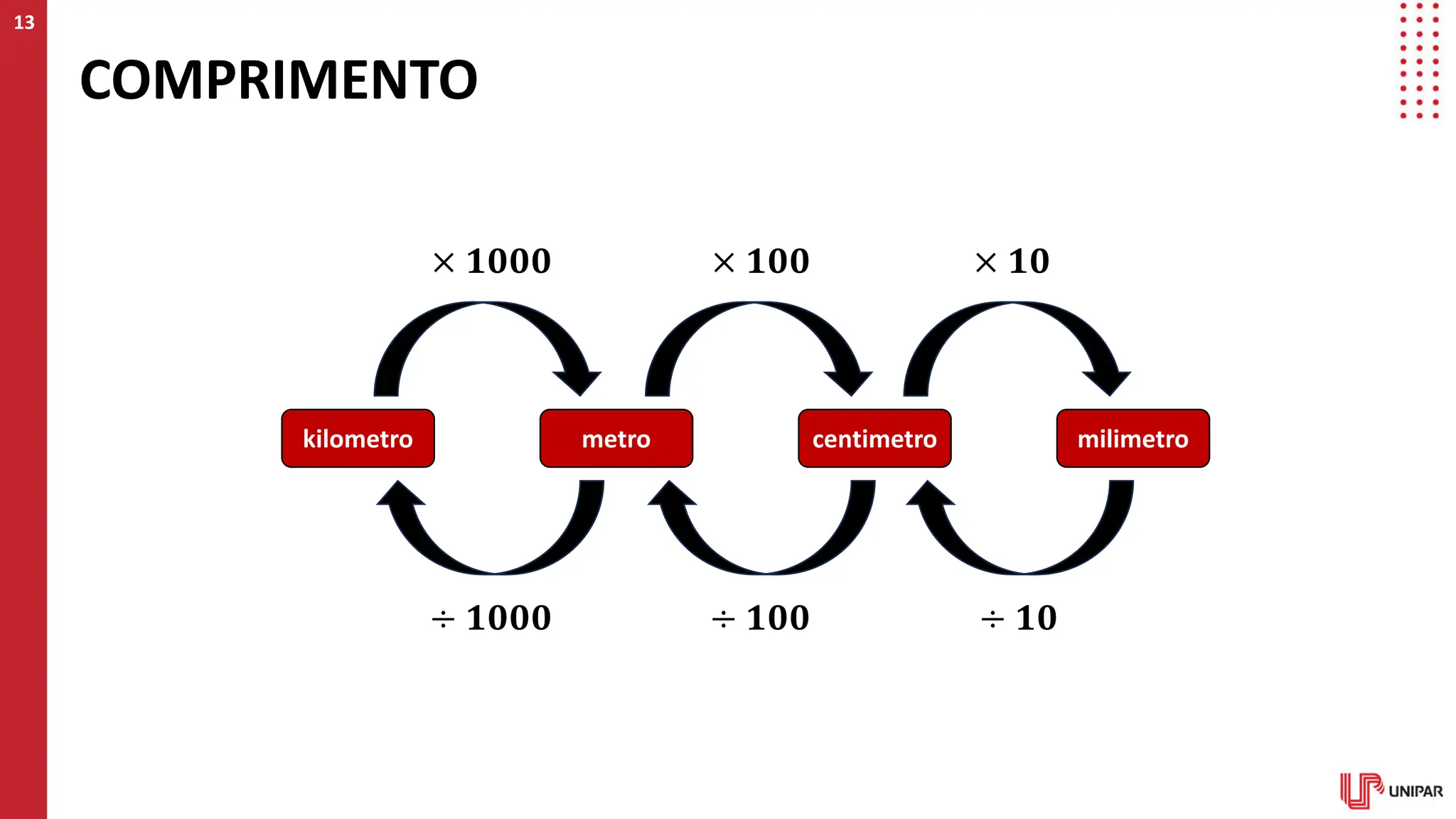 Aula 2 - Metrologia Dimensional - Unidades e conversão de medidas | PPT
