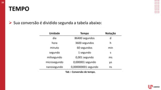 Aula 2 - Metrologia Dimensional - Unidades e conversão de medidas | PDF