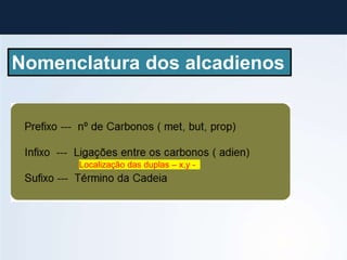 AULA 2 (25.05) - Hidrocarboneto alcano, alceno,alcadienos, alcinos ...