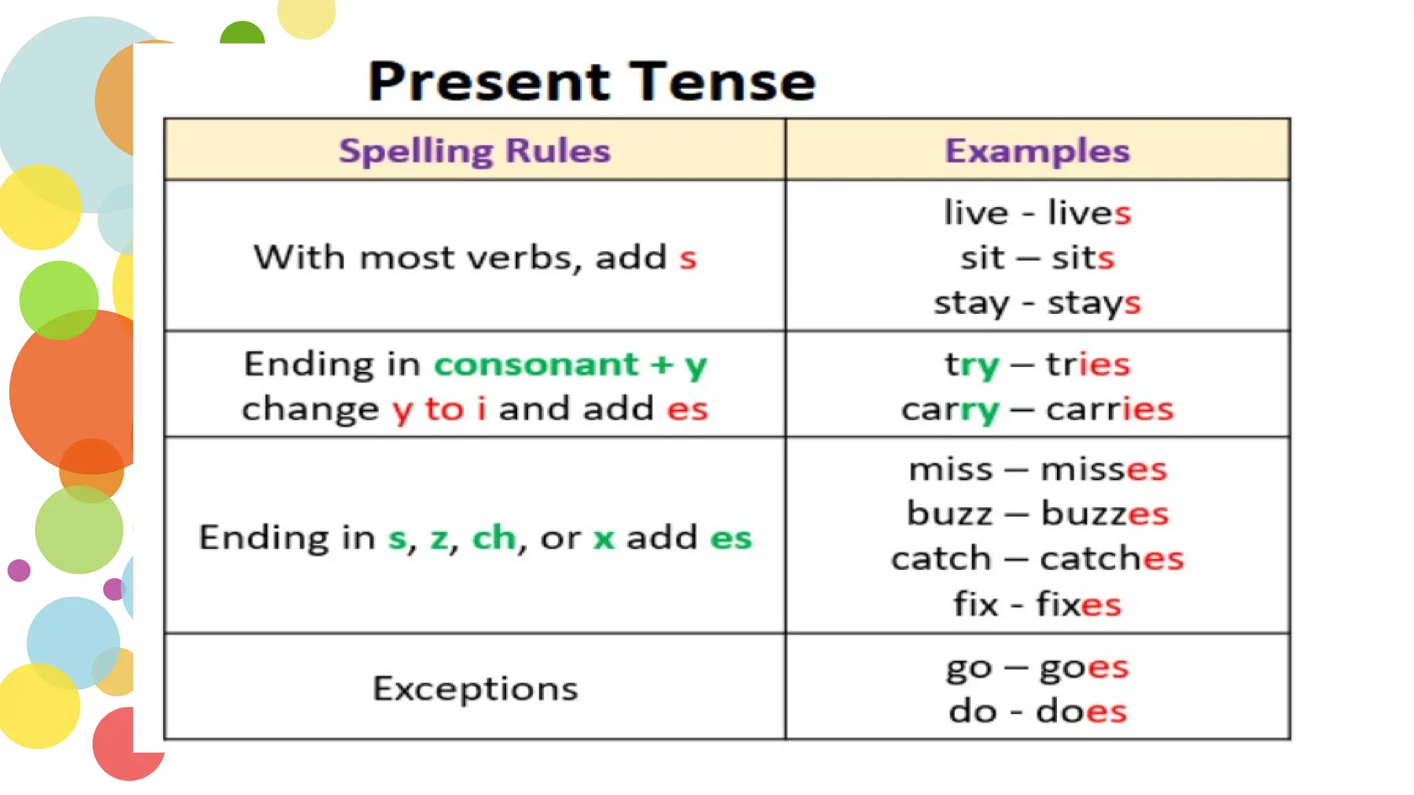 Aula 25 = SIMPLE PRESENT - JOBS and PROFESSIONS.pptx