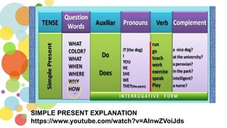 Aula 25 = SIMPLE PRESENT - JOBS and PROFESSIONS.pptx