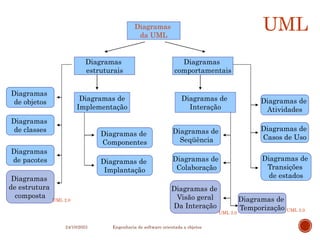 AULA 27-09 DIAGRAMAS.ppt