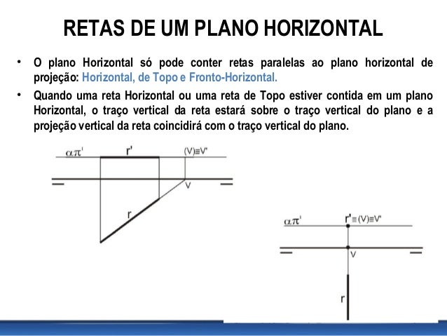 Aula 29 estudo do plano