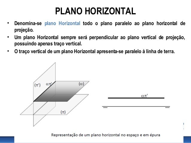 Aula 29 estudo do plano
