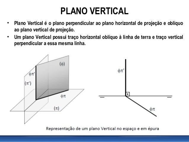 Aula 29 estudo do plano