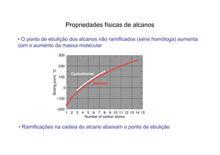 Aula 2a Alcanos Ppt