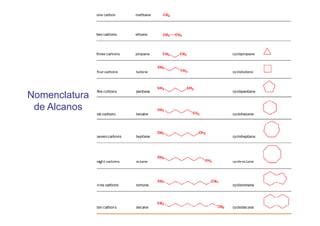 Aula 2a Alcanos Ppt