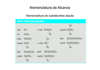 Aula 2a Alcanos Ppt
