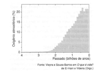 Aula 2 bio | PPTX