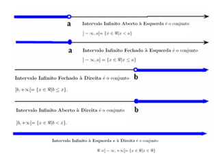 Aula 2 e 3 - Intervalo Numérico | PPTX