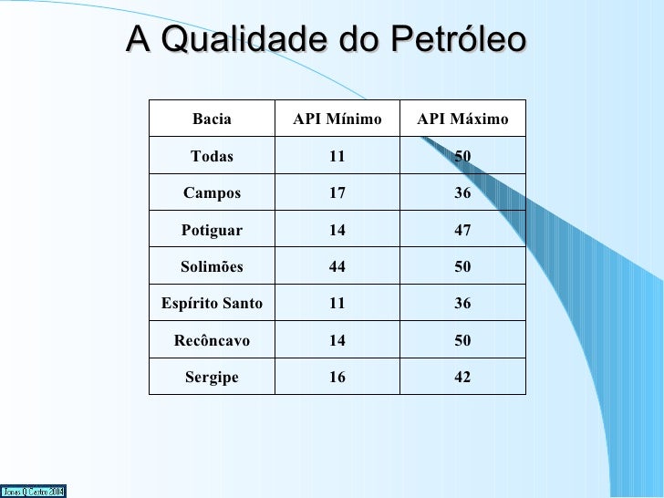 Aula 2 GeraçãO Do PetróLeo E Sistemas PetrolíFeros Anp