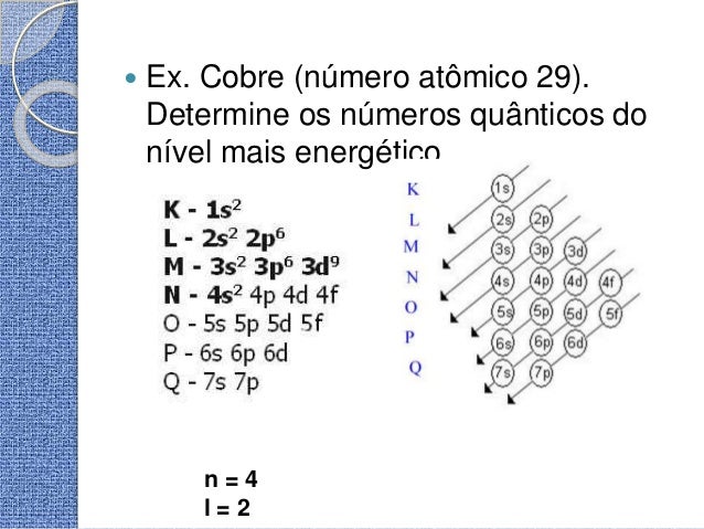 Tabela De Números Quânticos , (DOC) EXERCICÍOS-NÚMEROS QUÂNTICOS 1º – ZMIF