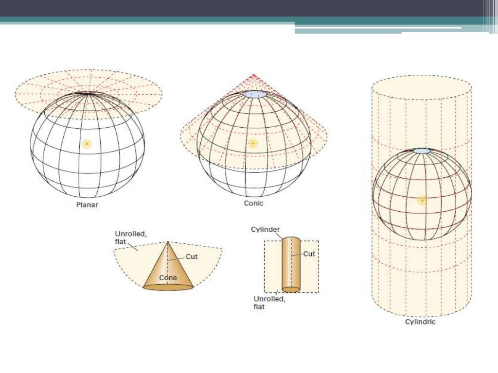 Aula 3 - Da imagem ao mapa