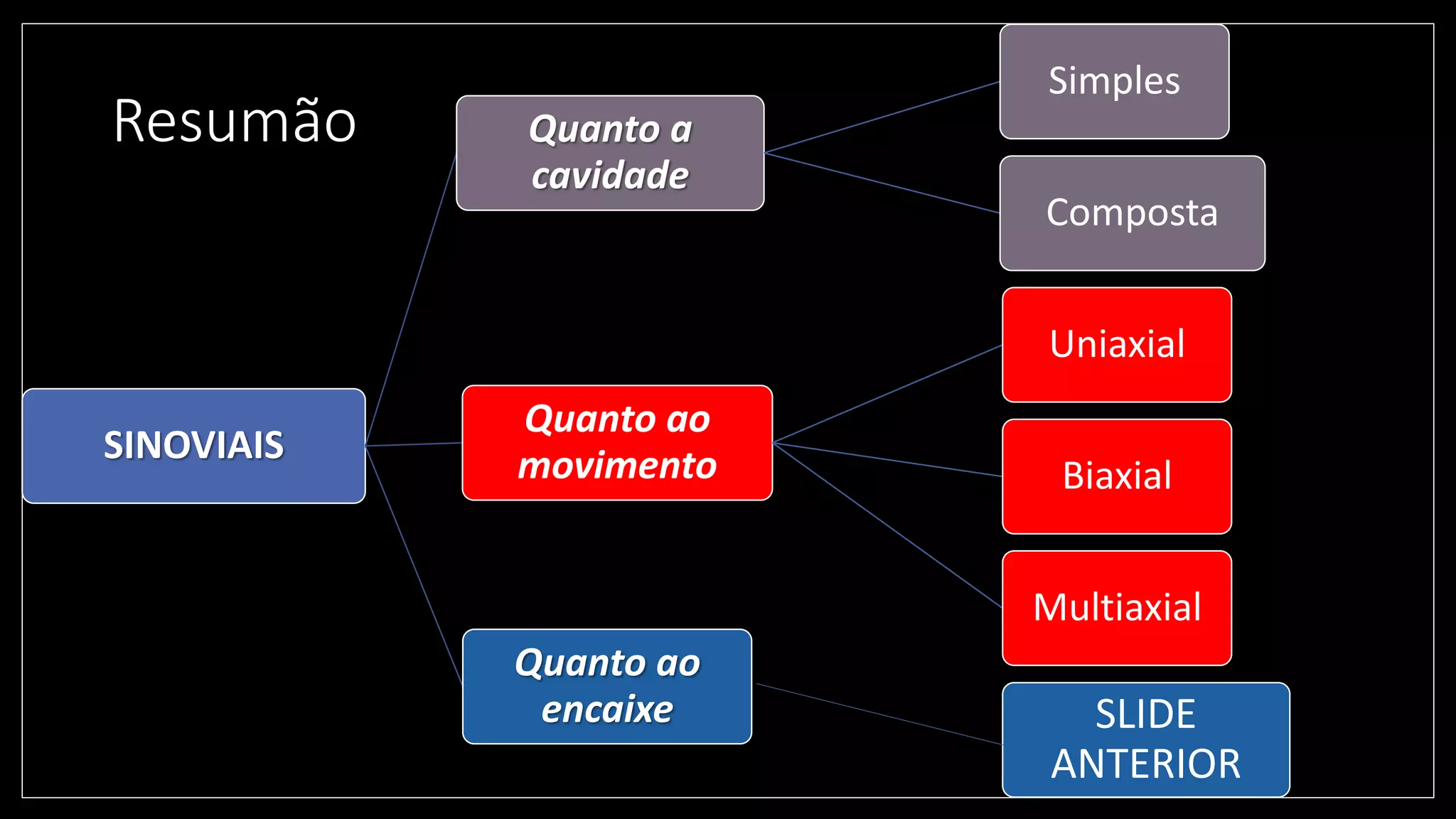 Artrologia e sindesmologia veterinária | PPTX