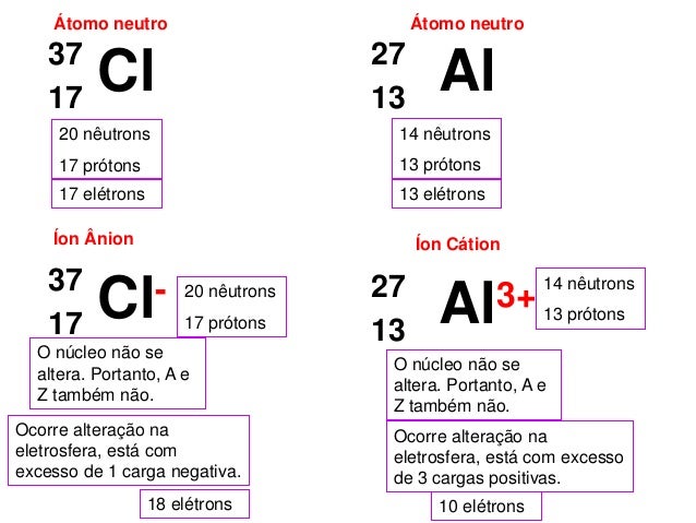 Aula 3 atomistica - química