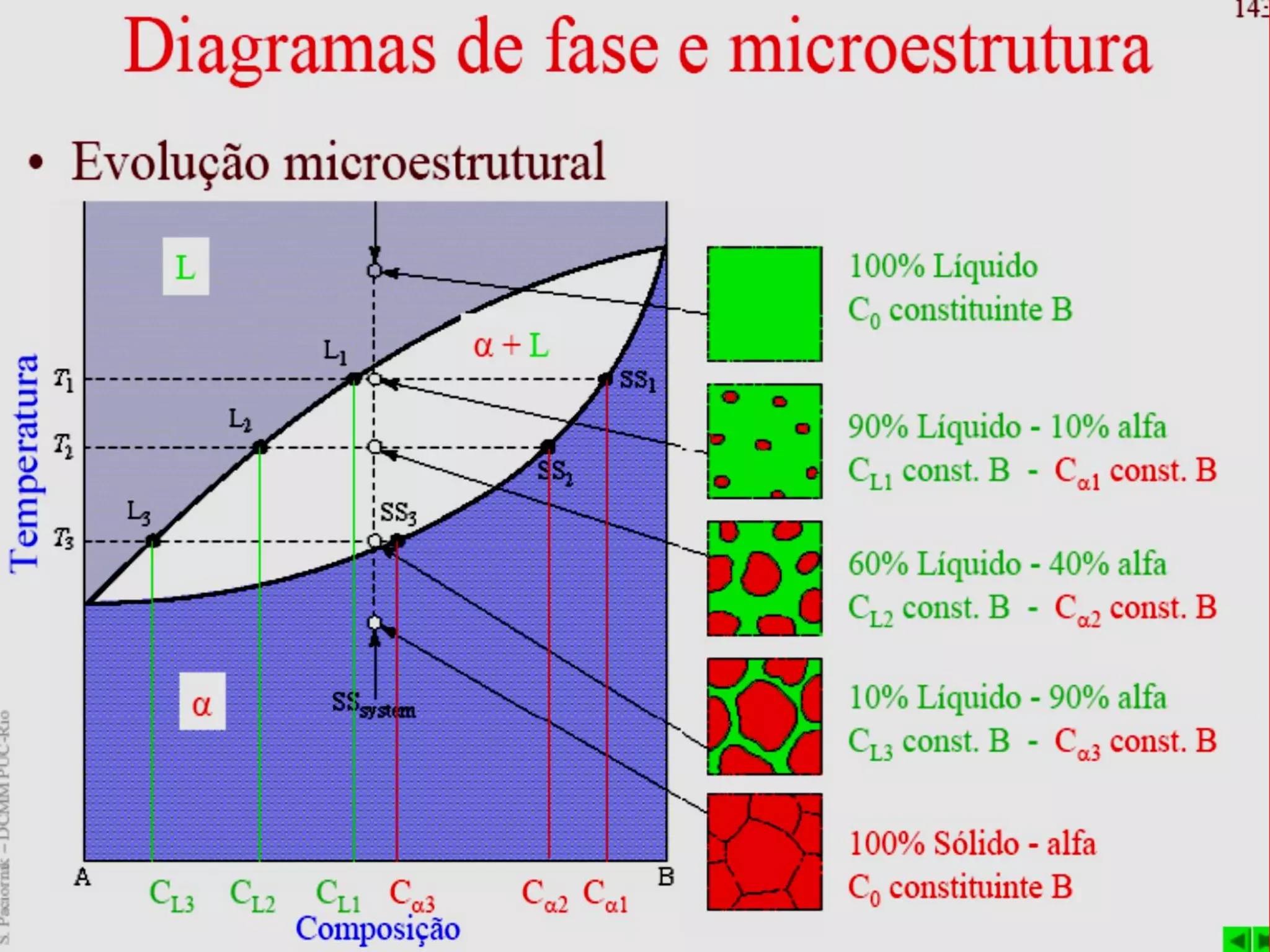 Aula 3 diagr das fases | PPT