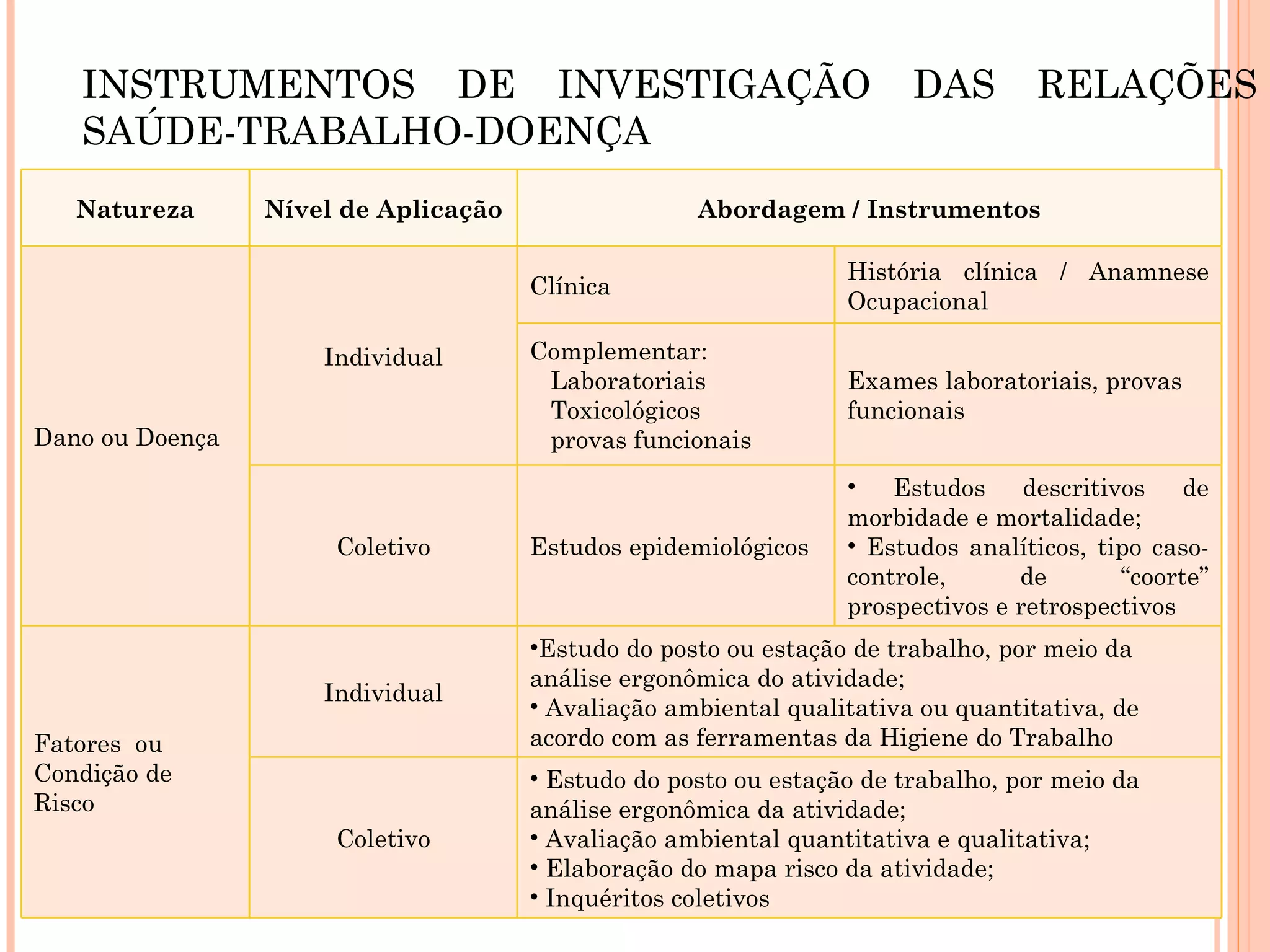 Aula 3 doenças ocupacionais | PPT