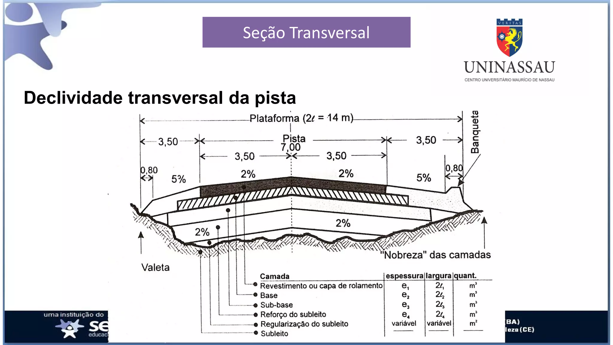 Aula 3 estradas | PDF