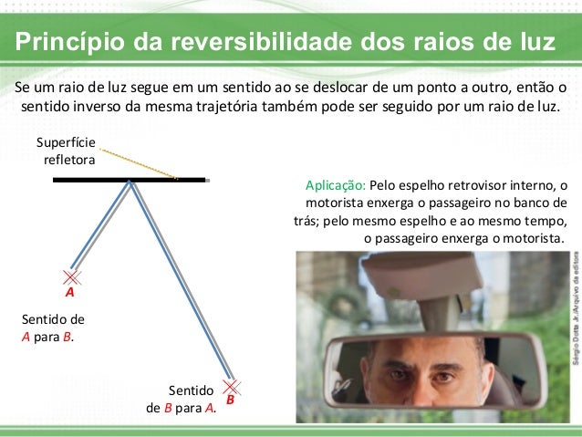 Aula3 introducao-a-optica-geometrica