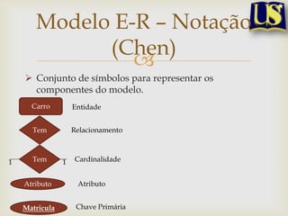 Aula 3 modelagem de dados | PPTX