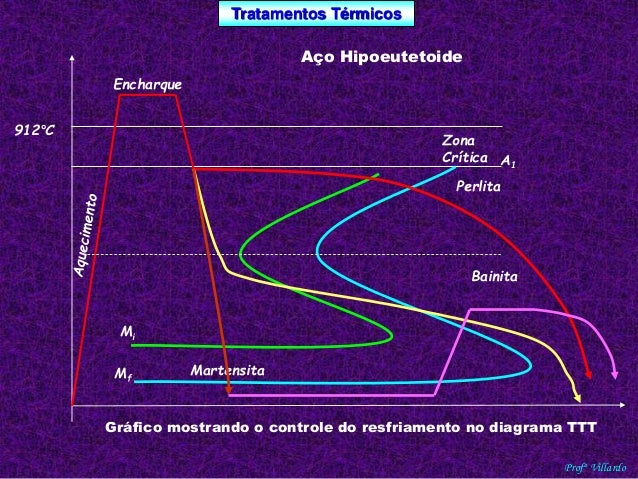 Aula 6 - trat térmico