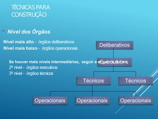 aula 3 - Organograma e fluxograma...pptx